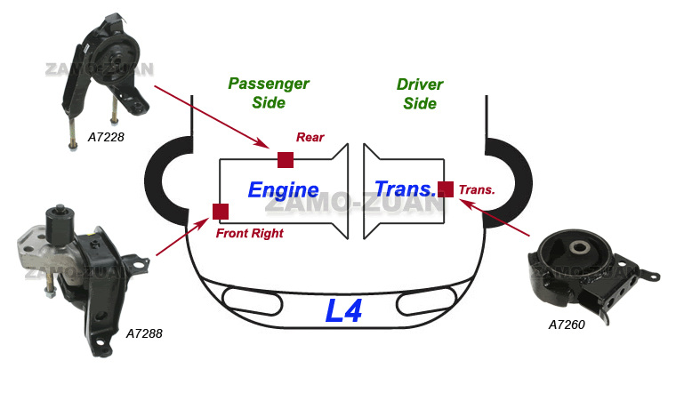 2000-2005 TOYOTA ECHO 1.5L MOTOR & TRANS MOUNT KIT 3PCS - same day fast ...